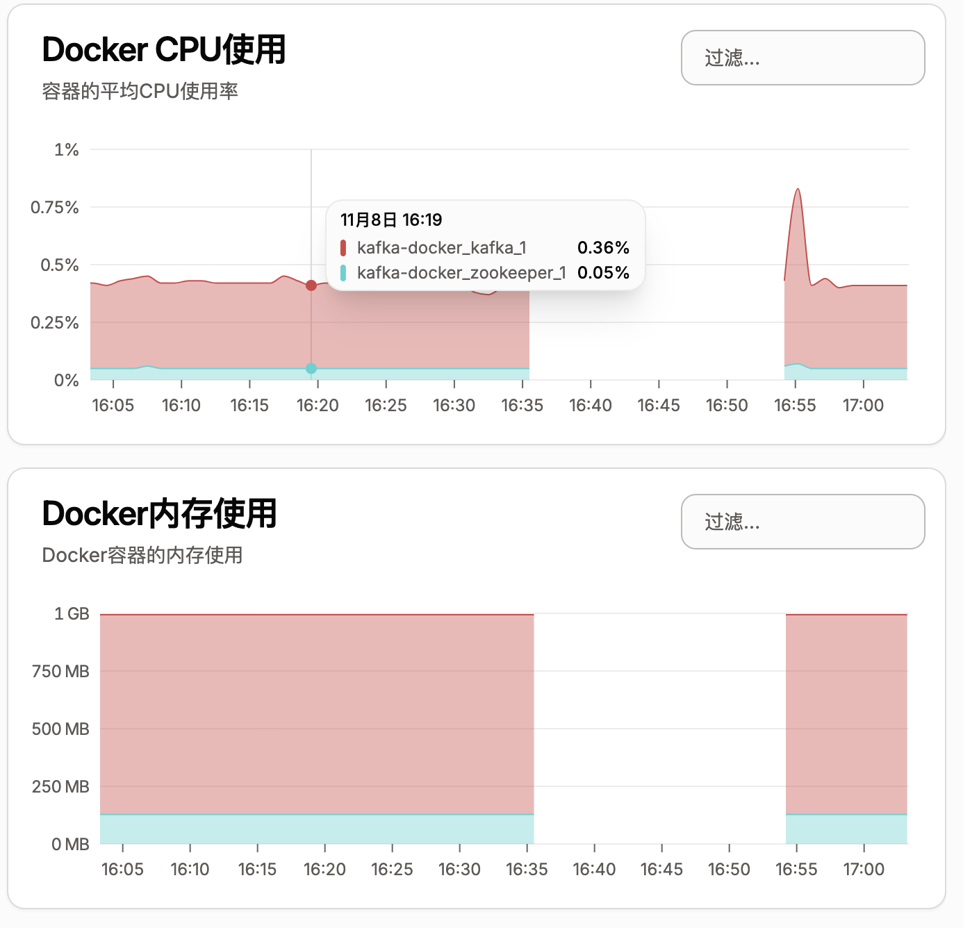 一个开源轻量级的服务器资源监控平台，支持告警推送 - BTool博客 - 在线工具软件，为开发者提供方便