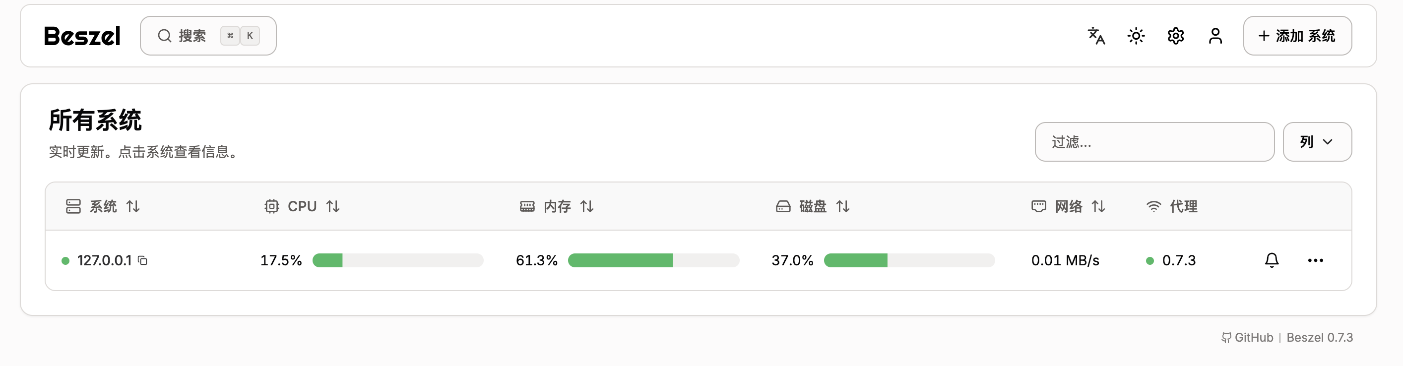 一个开源轻量级的服务器资源监控平台，支持告警推送 - BTool博客 - 在线工具软件，为开发者提供方便
